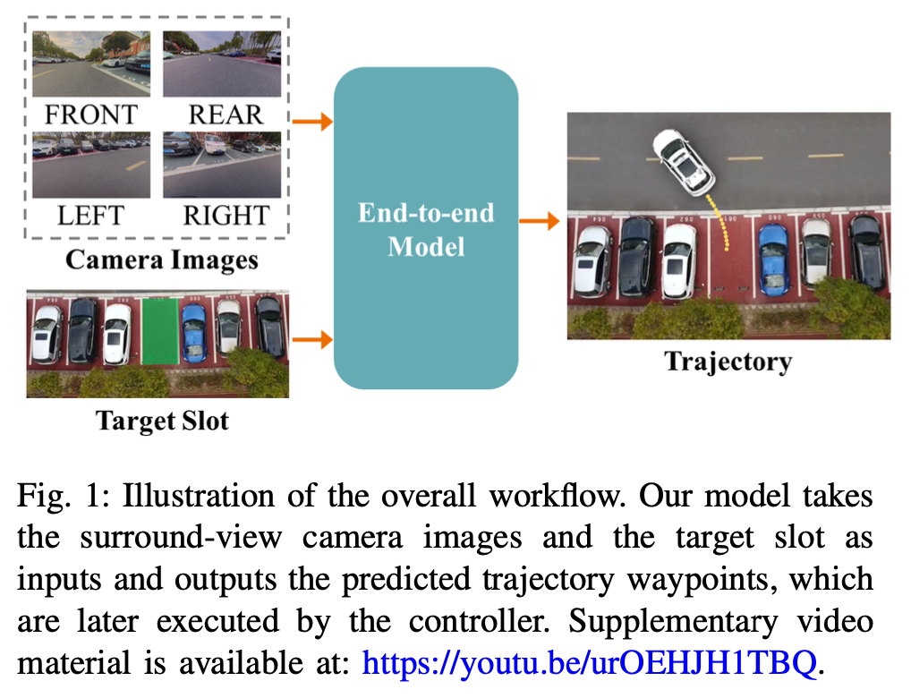 秦通团队重磅开源ParkingE2E：基于相机的端到端泊车网络 - 知乎