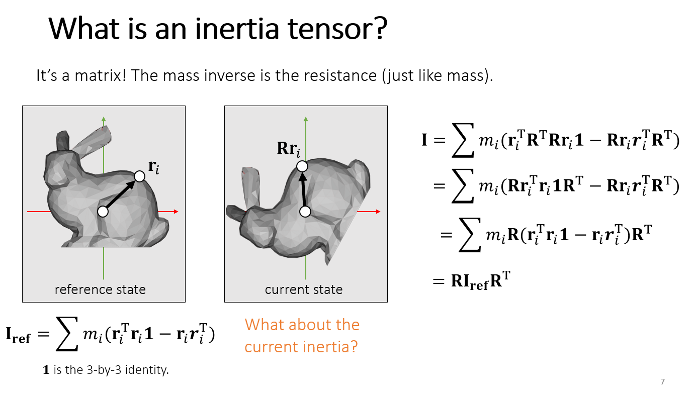 GAMES103笔记（1~4，lab1） - 知乎