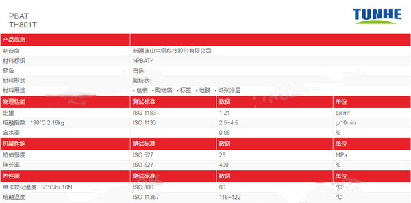 PBAT 蓝山屯河TH801T的物性如何？ - 知乎