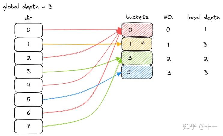 做个数据库：2022 CMU15-445 Project1 Buffer Pool Manager - 知乎