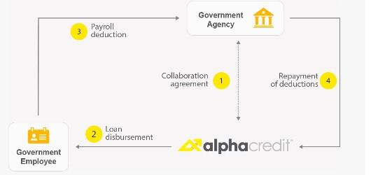 AlphaCredit——拉美金融科技公司为何受软银青睐？ - 知乎