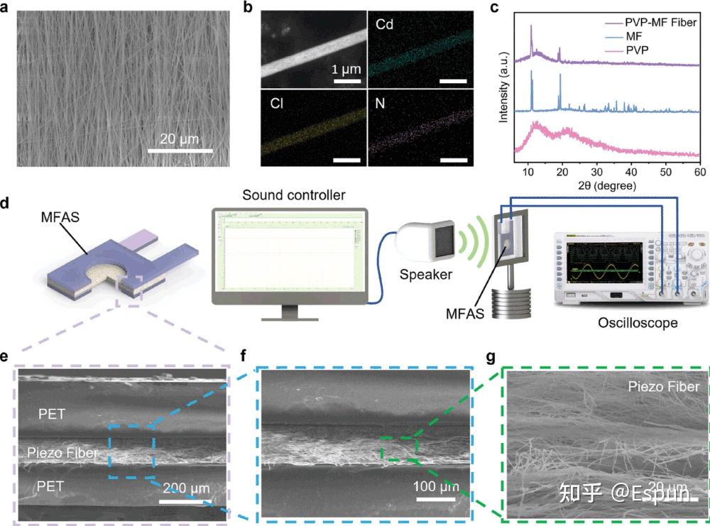 3个“国家杰青”团队！在Nature 子刊、AM、Angew发表新成果！ - 知乎