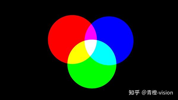 新手入门看完这篇摄影基础知识就够了 知乎