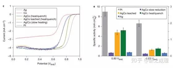 能源催化领域大牛Suljo Linic课题总结：理论指导实验的典型代表 - 知乎