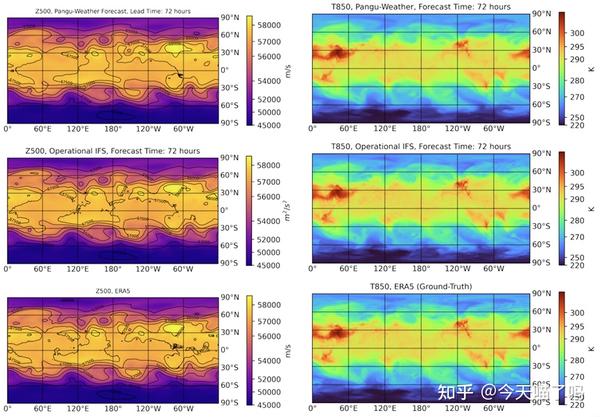 华为盘古天气大模型：Pangu-Weather打破中期天气预报AI-NWP争论 - 知乎