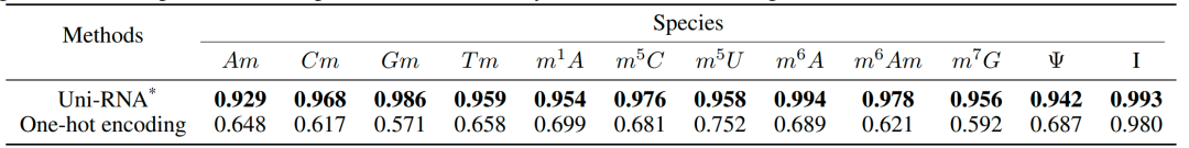 深势科技Uni-RNA预训练模型开启AI for核酸研究新时代 - 知乎
