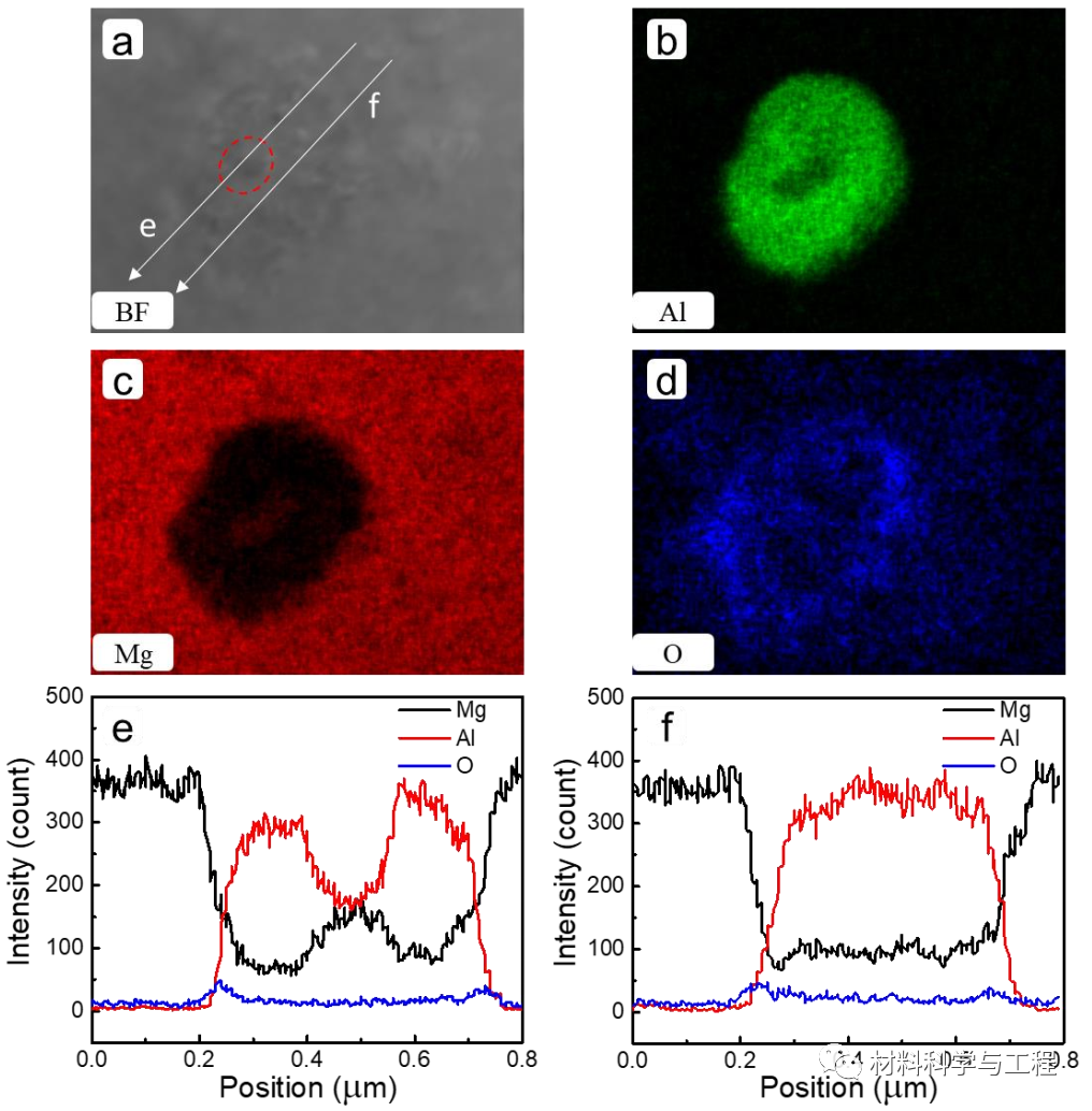《Acta Materialia》：揭示超轻高强镁合金的相变过程！ - 知乎