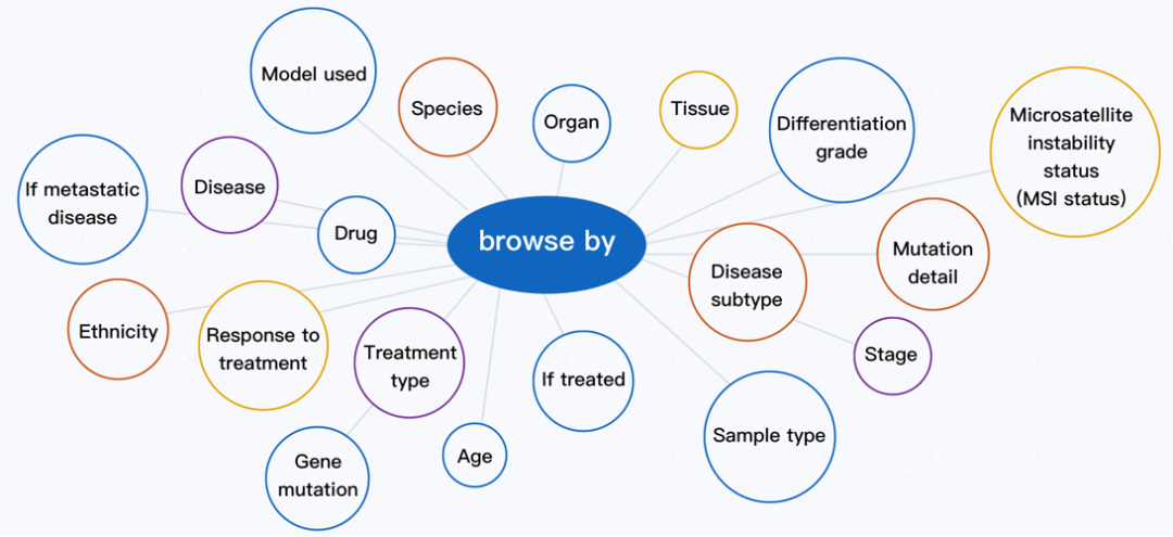 新格元SynEcoSys数据库升级，赋能单细胞临床研究和药物研发 - 知乎