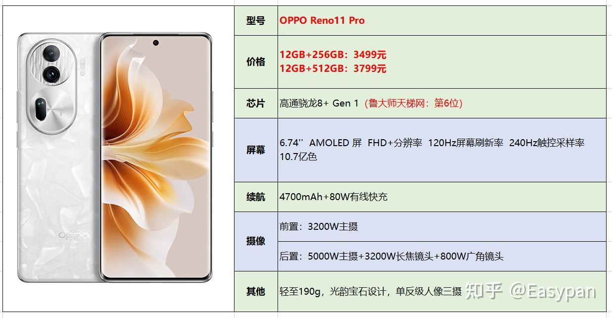 2024年【9月】OPPO手机选购总结及推荐指南|Find系列、Reno系列、K系列、R系列...|后续持续更新 - 知乎