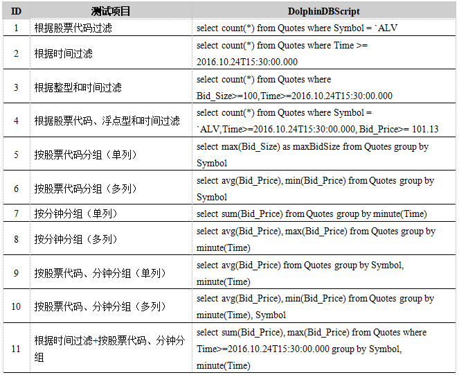 DolphinDB与InfluxDB对比测试报告 - 知乎
