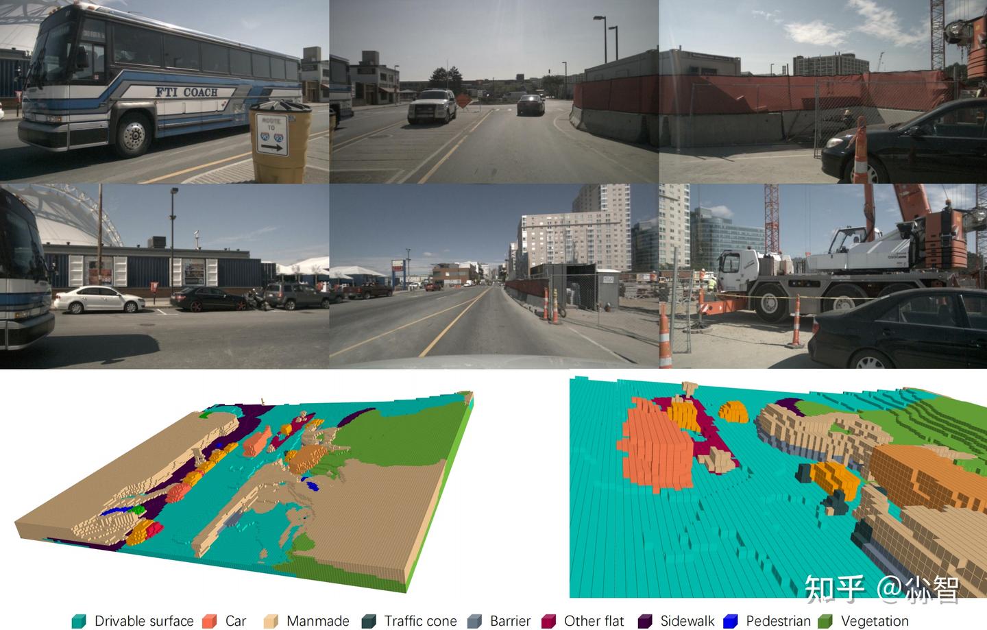 CVPR2023 Occupancy Prediction比赛方案总结 - 知乎