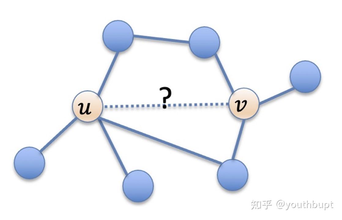 ECML 2021 链路预测论文解读 : Inductive Link Prediction with Interactive Structure Learning - 知乎