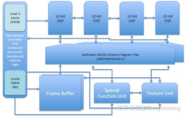 CUDA技术体系分析 - 知乎