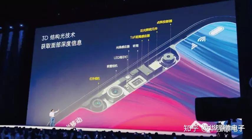 3D Sensing市场快速拉动 VCSEL供应链趋于完善 - 知乎