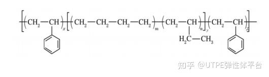 原理分析！一文带你了解PP/SEBS中微观形态对性能的影响 - 知乎