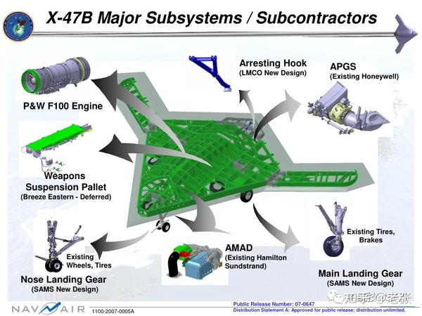 X-47B 美国航空技术系统 - 知乎