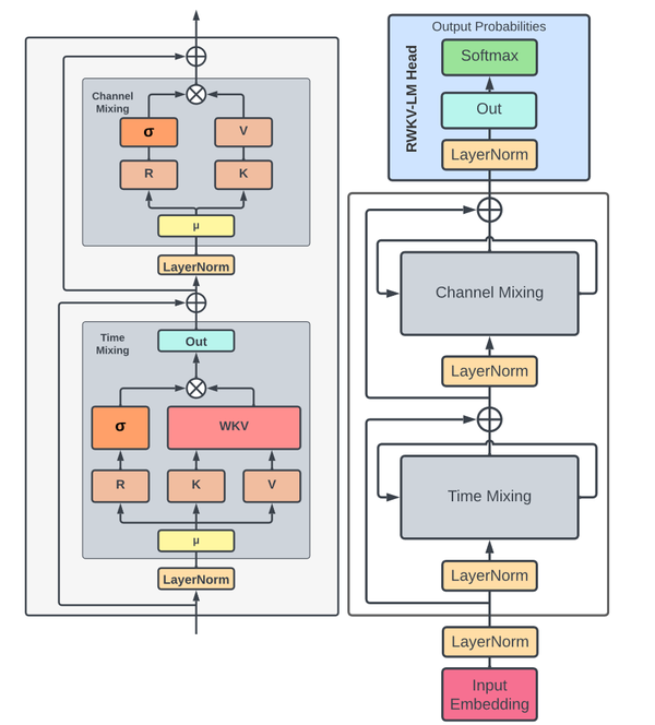 基于大语言模型（LLM）的对话系统综述 - 知乎