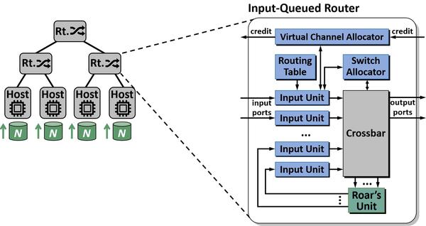 Allreduce算法及其硬件加速方法介绍 - 知乎