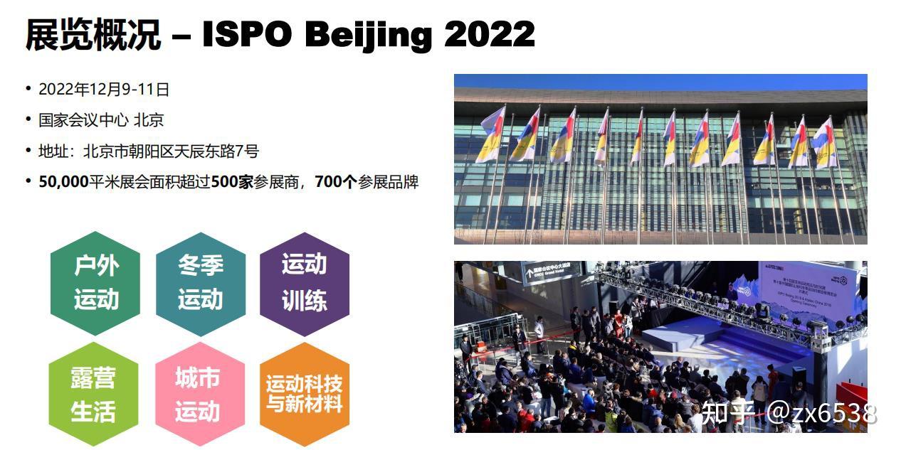 ISPO Beijing 2022户外运动用品与时尚展 - 知乎
