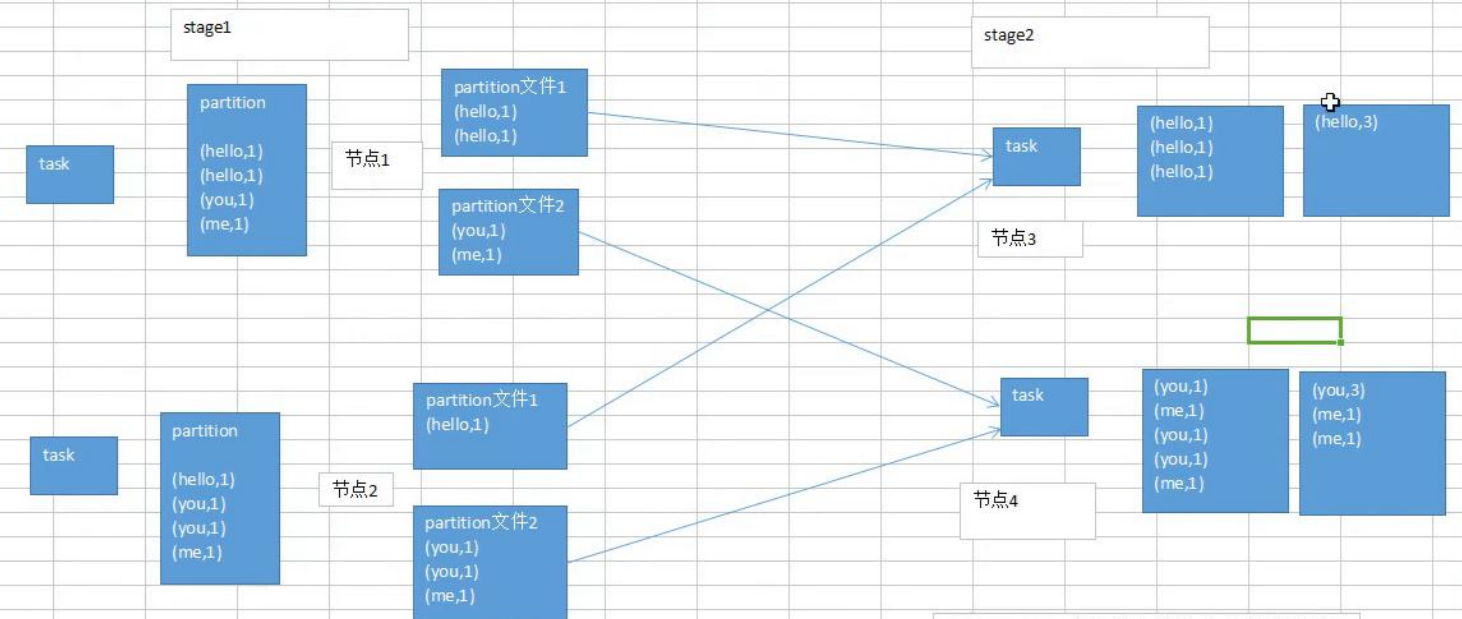 Spark Shuffle概念及shuffle机制 - 知乎