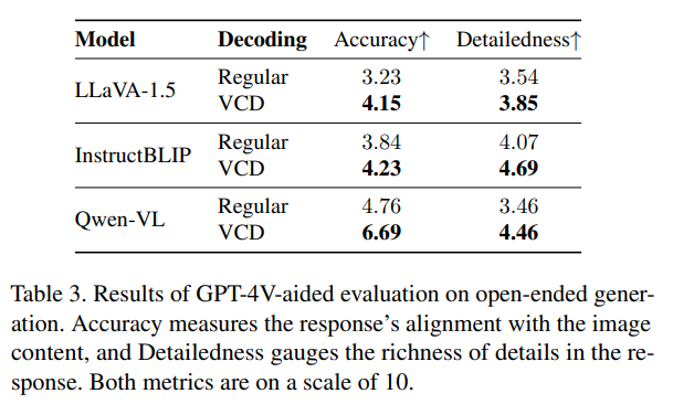 [论文速读](CVPR 2024)Mitigating Object Hallucinations in Large VLMs through ...