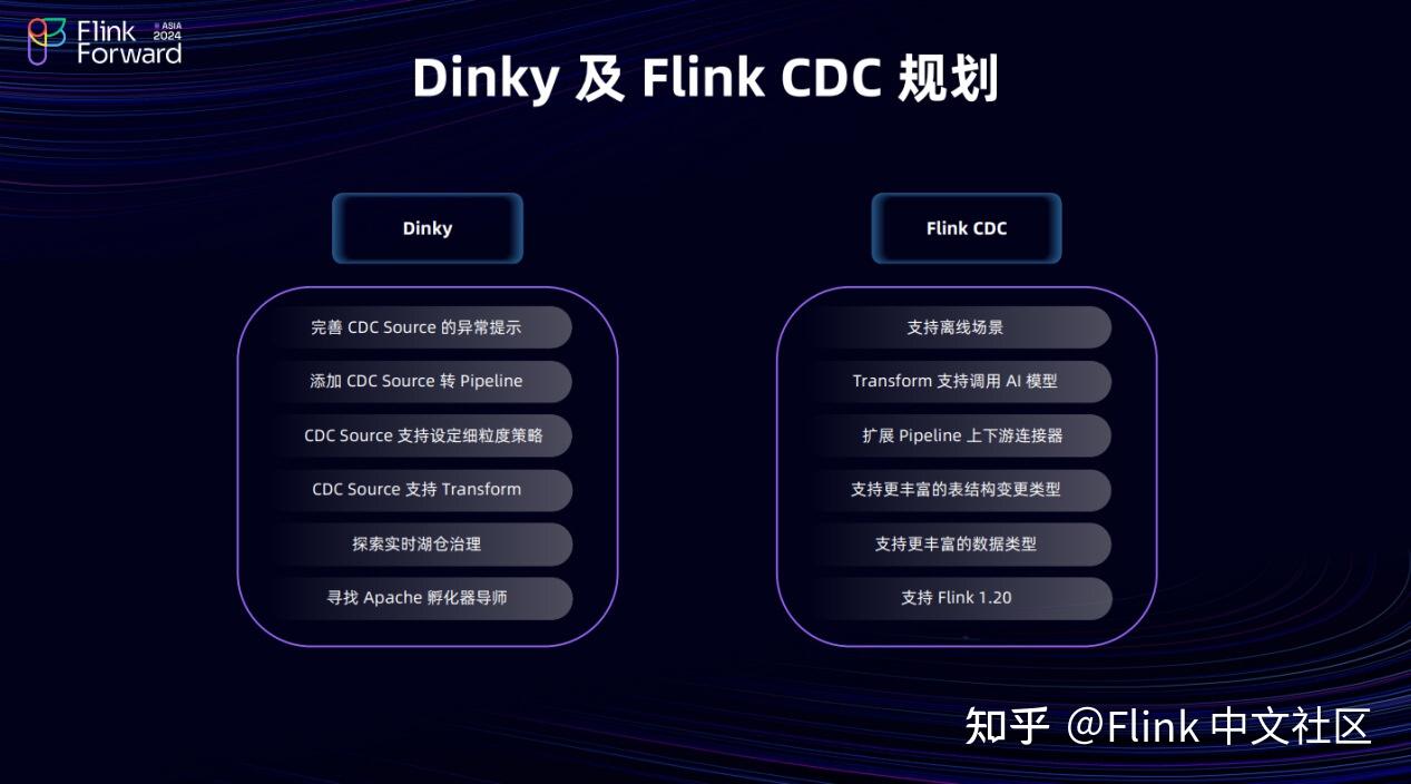 Dinky 和 Flink CDC 在实时整库同步的探索之路 - 知乎