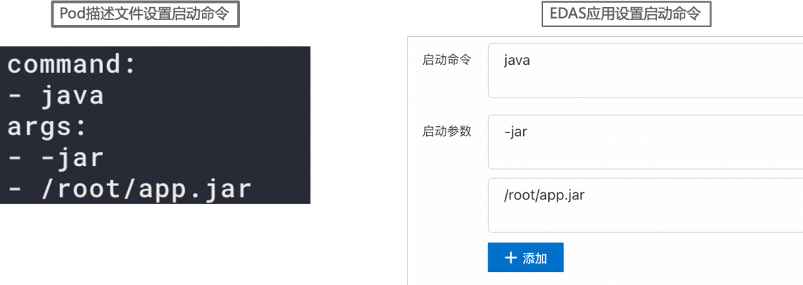 解读K8s Pod的13种典型异常 - 知乎