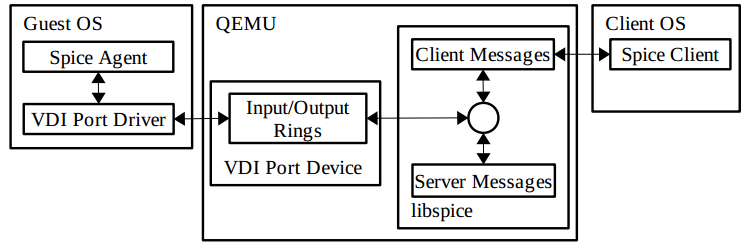 Spice协议初探 - 知乎