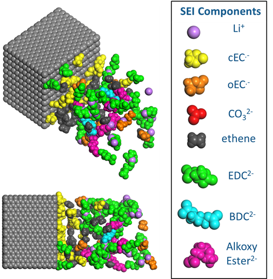 Materials Studio模拟锂离子电池SEI膜生长过程－技术参数与操作练习 - 知乎