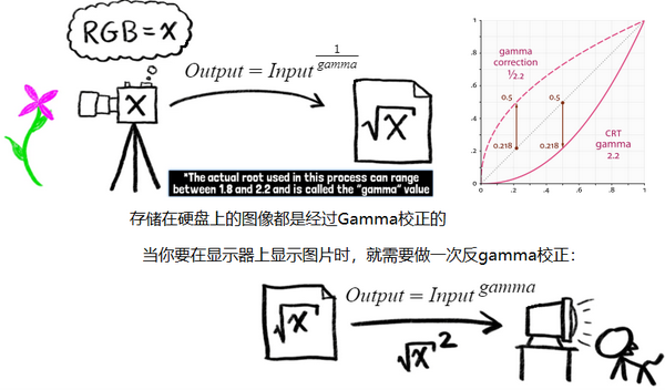 Gamma空间和Linear空间 全解析 - 知乎