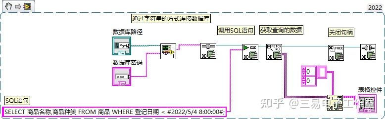 使用LabVIEW操作ACCESS、MySQL、SQL server数据库实现按照时间段查询数据 - 知乎