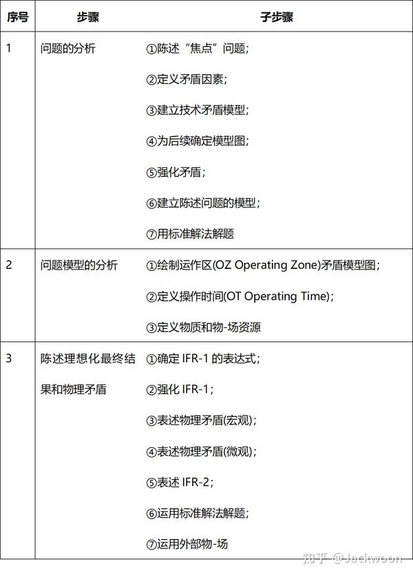 ARIZ简介及典型案例 - 知乎