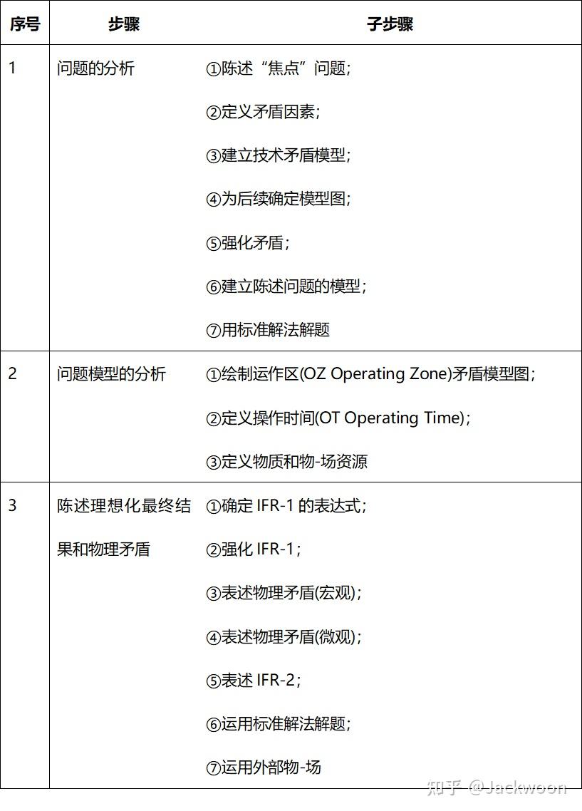 ARIZ简介及典型案例 - 知乎