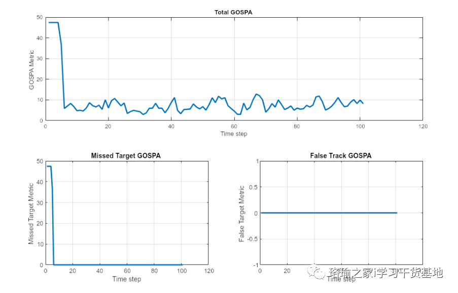 【程序】基于Matlab使用GM-PHD跟踪器跟踪密集杂波中的点目标 - 知乎