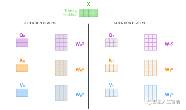AIGC之文本内容生成概述（下）——Transformer - 知乎
