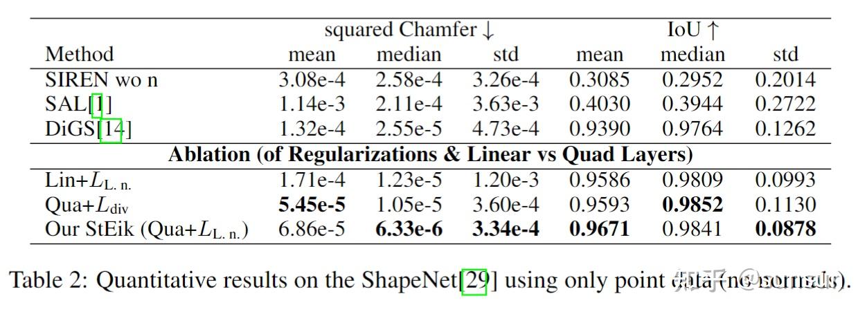 NeurIPS 2023 | 三维重建中的Neural SDF(Neural Implicit Surface) - 知乎