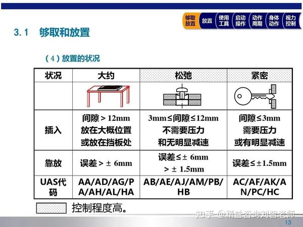 分享一个MTM-UAS《基本工序通用分析》方法 - 知乎
