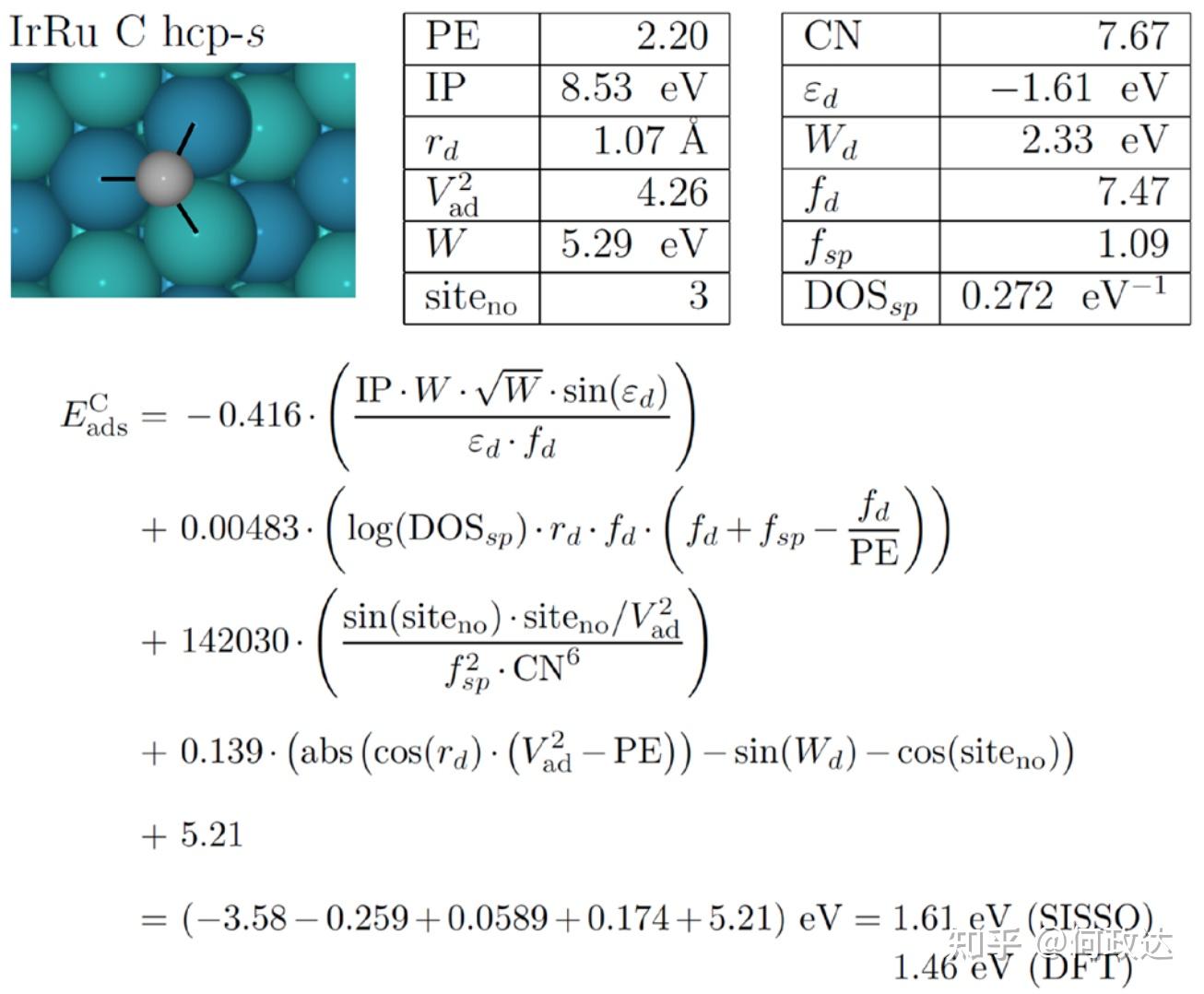 电催化理论计算中常用的描述符 - 知乎