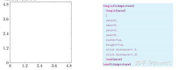 LaTeX的宏包PGFplots绘图入门基础 - 知乎