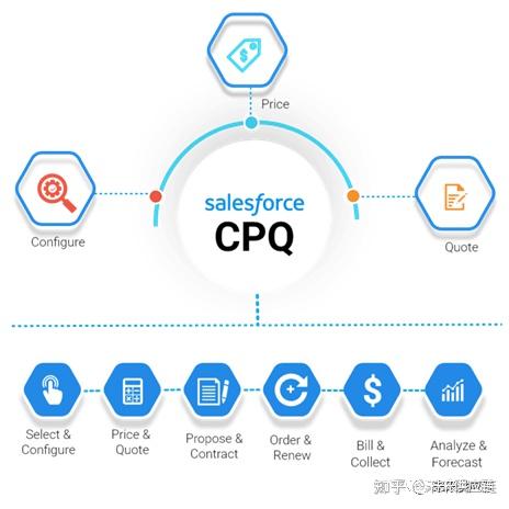 SCOR DS之【动态生成BOM】 - 知乎