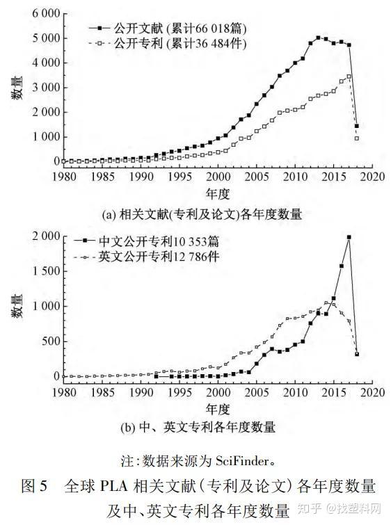 干货 ！ 聚乳酸(PLA)纤维研究进展 - 知乎