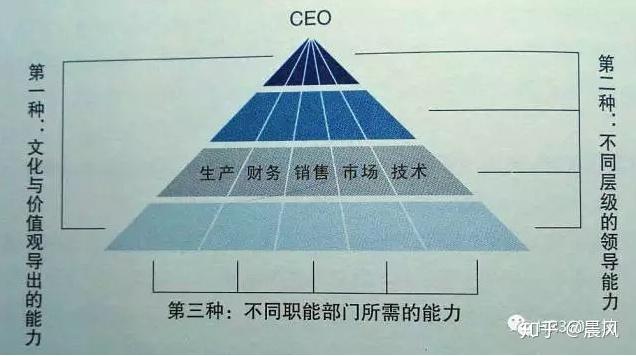 HR的必杀技“3D”：LD、TD、OD - 知乎