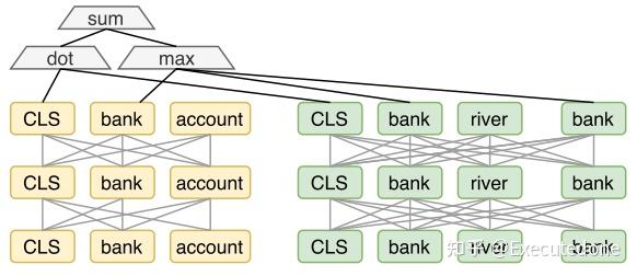 一文梳理DPR(Dense Passage Retrieval)的发展 - 知乎