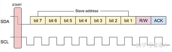 I2C原理通俗理解 - 知乎