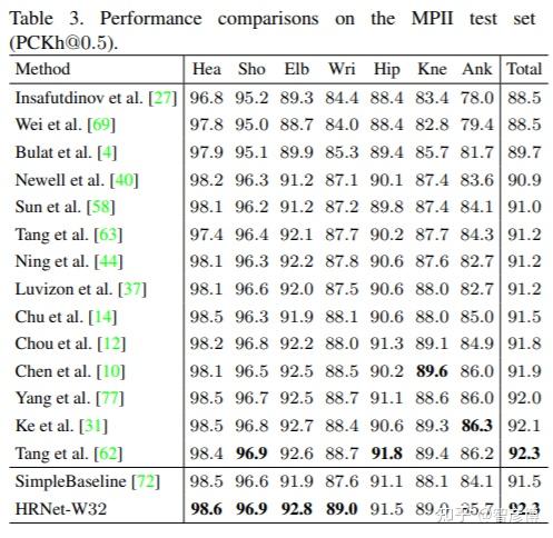 HRNet及变形总结 - 知乎