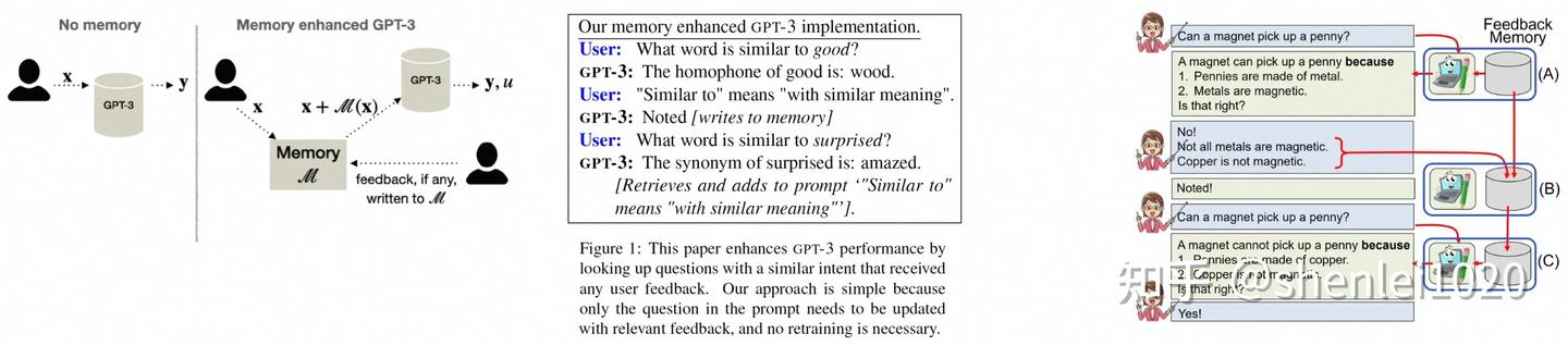 SEO: LLM 经验/memory训练框架 - 知乎