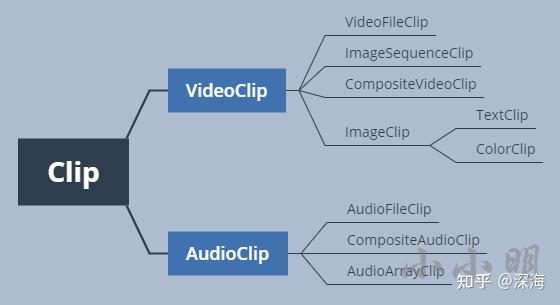MoviePy，一个超强的Python库! - 知乎
