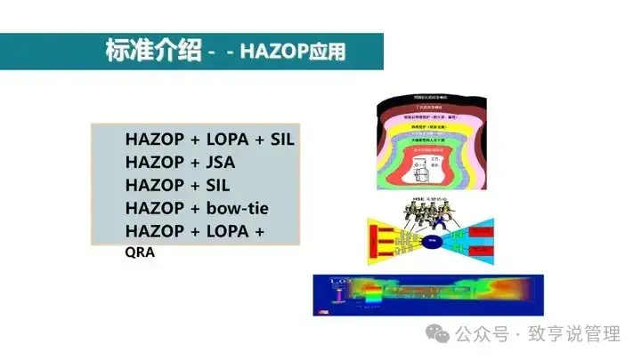 什么是HAZOP？ - 知乎
