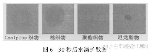 吸湿排汗的 Coolmax 、 Coolplus 纤维 - 知乎