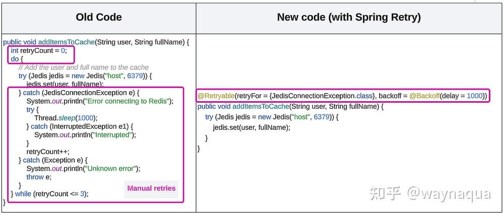 我是如何使用Spring Retry减少1000 行代码 - 知乎